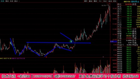 股票入门 股票基础知识 布林线指标技术结合讲解