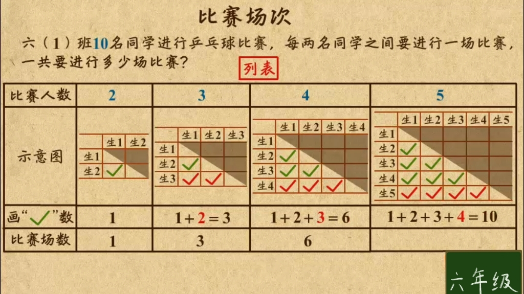 六年级数学上册同步讲解《比赛场次》,跟我看动画学数学。