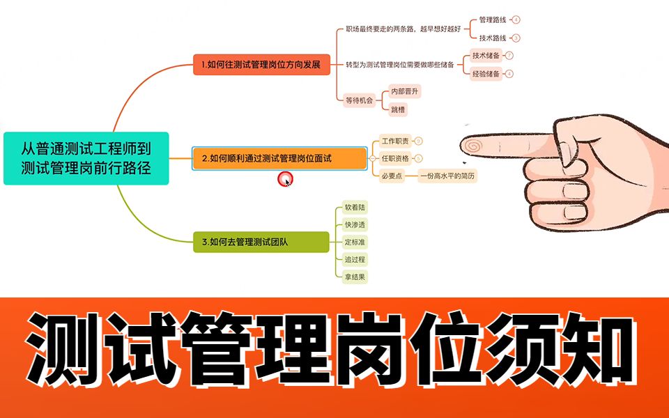 现任测试总监帮你分析测试管理岗位须知