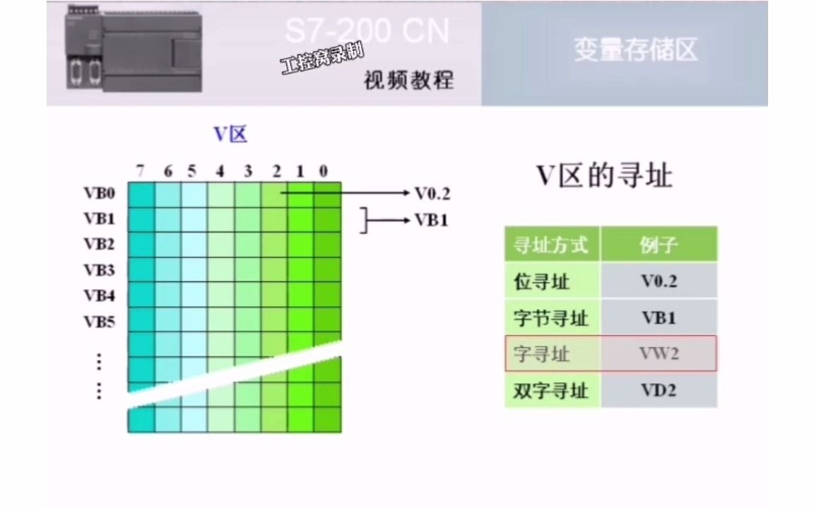 4.S7200变量存储区