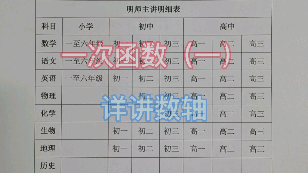 初中数学整套系列教学视频:一次函数(一)详细讲解数轴