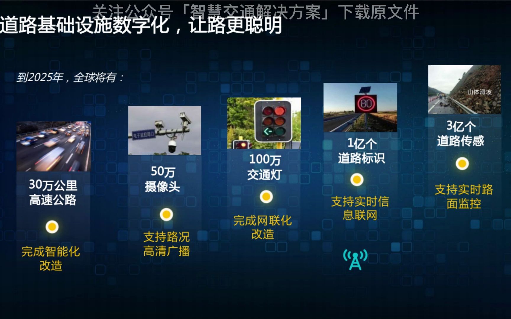 49页PPT | 车路云协同,使能智慧交通发展(华为)(附下载)