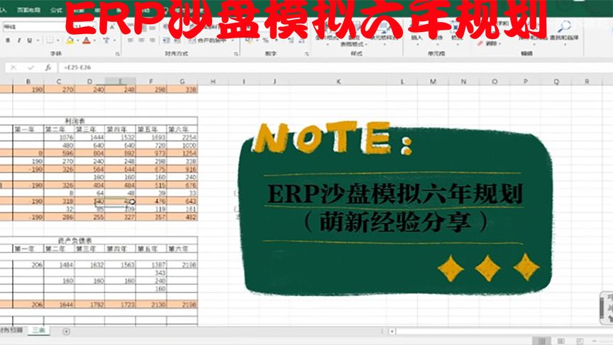 ERP沙盘模拟六年规划【转载】