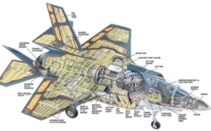 美国F35战斗机 性能详解 垂直起降工作原理 3D模拟介绍结构造