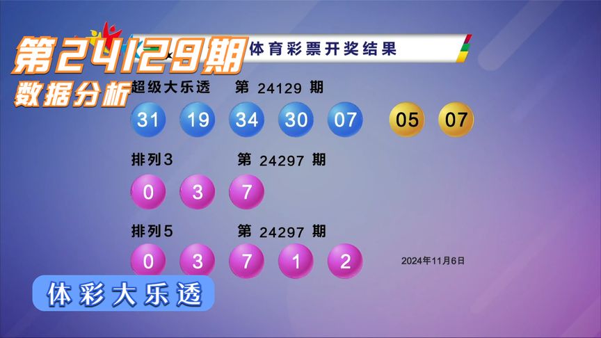 体育彩票大乐透第24129期,第2645次开奖结果统计解析