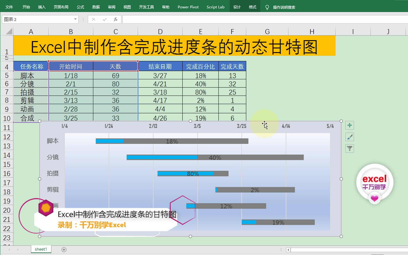 Excel中制作含完成进度条的动态甘特图