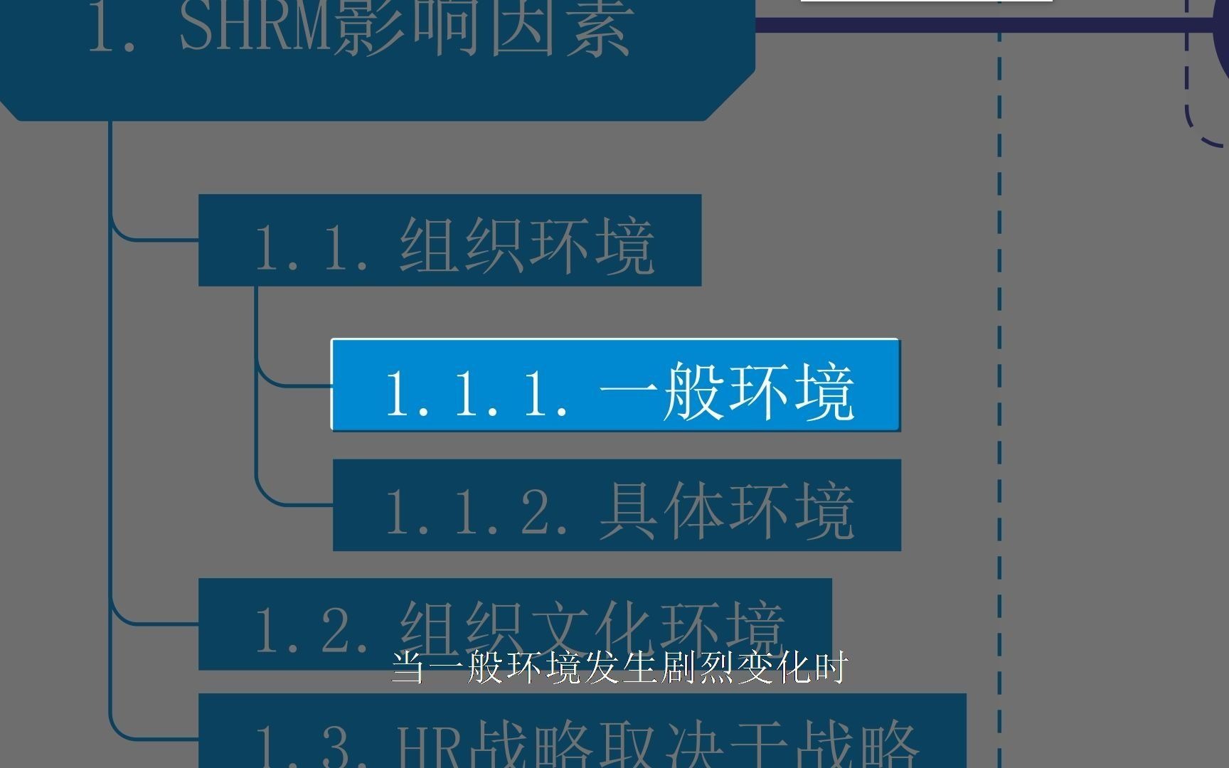 战略人力资源构建,组织生存的使命,全面阐述影响因素