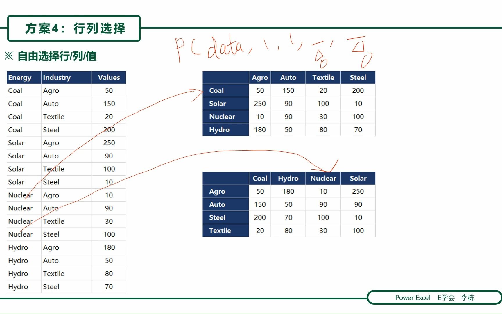 Excel函数也可以做透视 - 有什么用?怎么做?