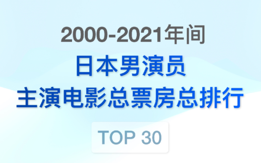 【日本电影】日本男演员主演电影累计票房记录排名(2000-2021年间)