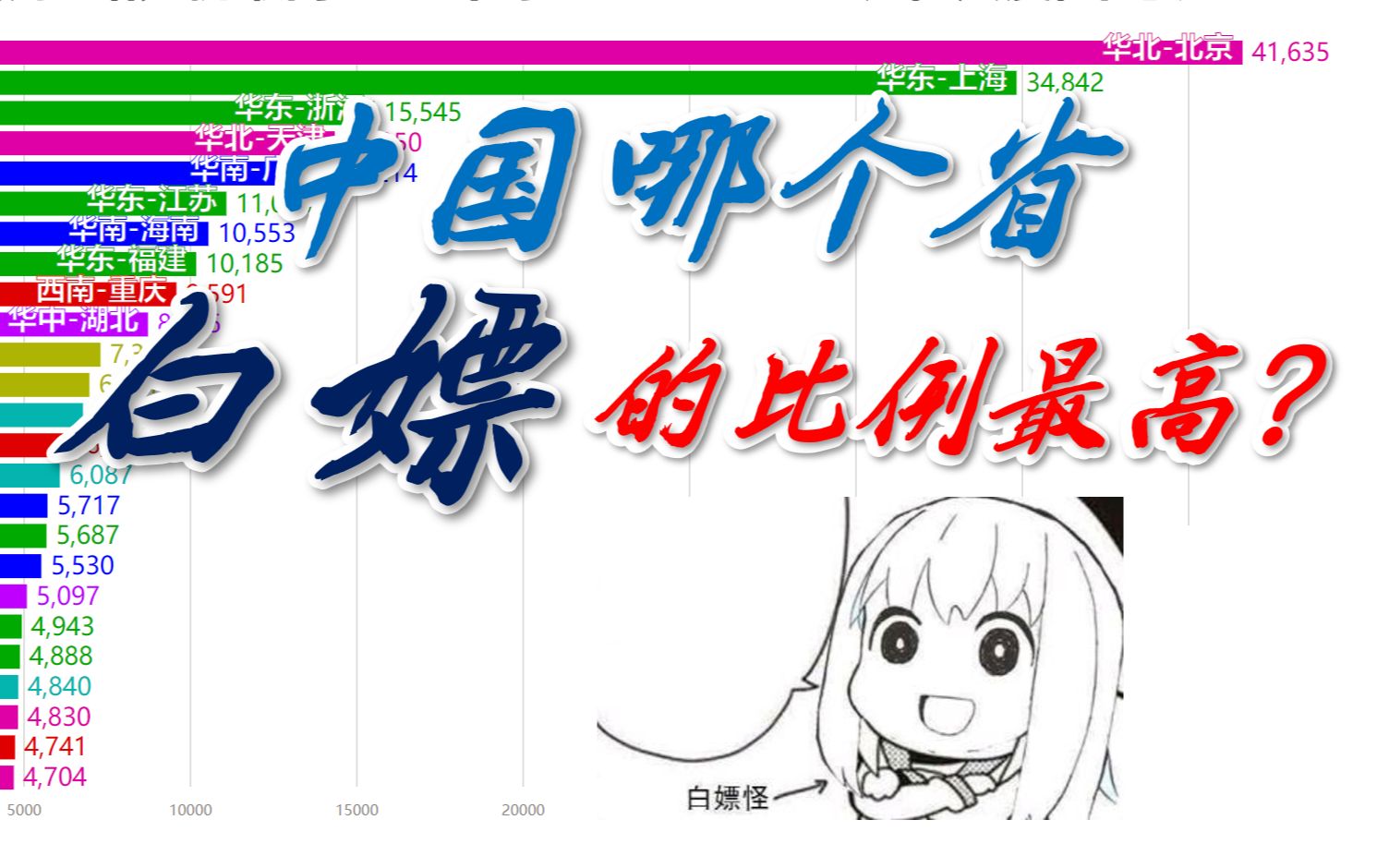 【娱乐向】哪个省的人"白嫖"的比例最高?白嫖率最高?看完这份排行你...