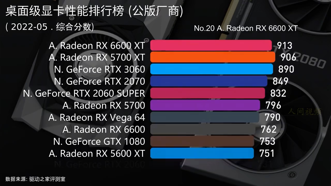 2022年入门显卡到顶级显卡最新排行