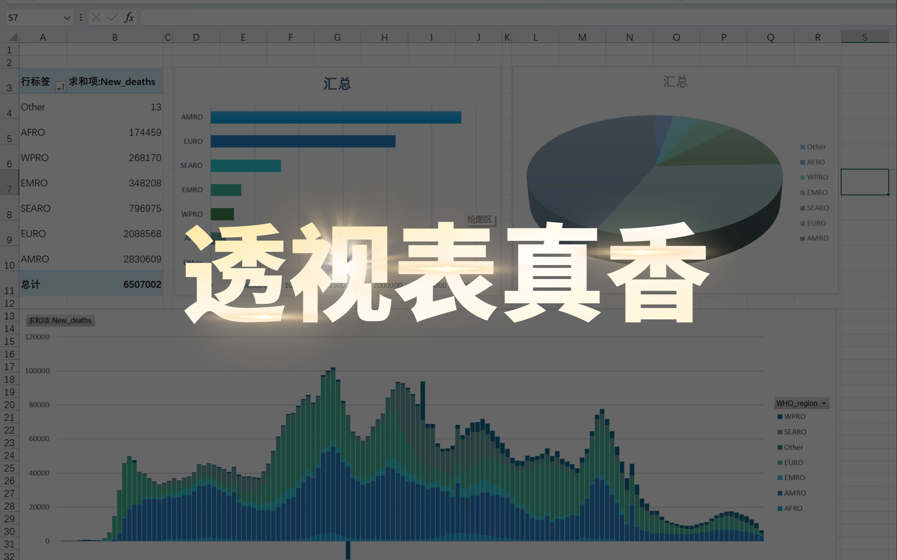 能用数据透视表解决的问题,千万别用Excel函数!