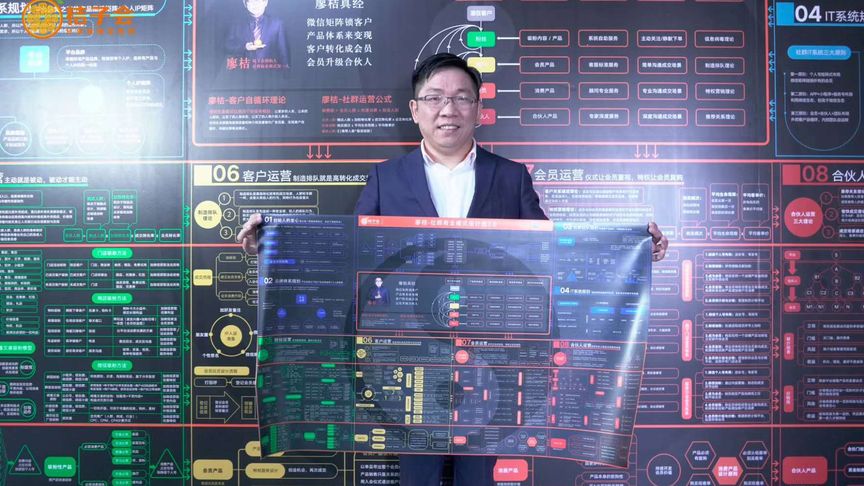 五年的理论和研究,打造最强社群商业模式设计图