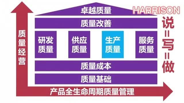 夏玉臣老师ߑ� ߑ� 全面质量管理系列课程之五——生产质量
