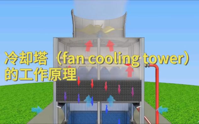 冷却塔(fan cooling tower)的工作原理