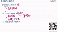 酷学习考研-社会生活的实践性