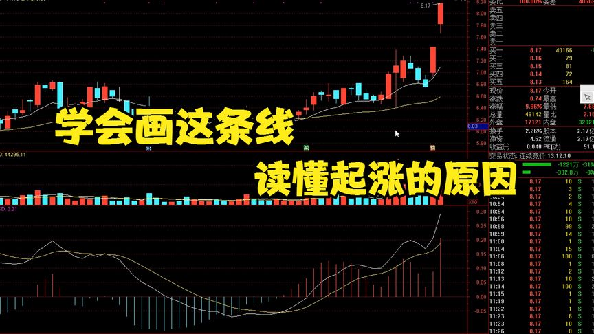 学会一条线,看懂股票的走势,读懂涨停板的原因