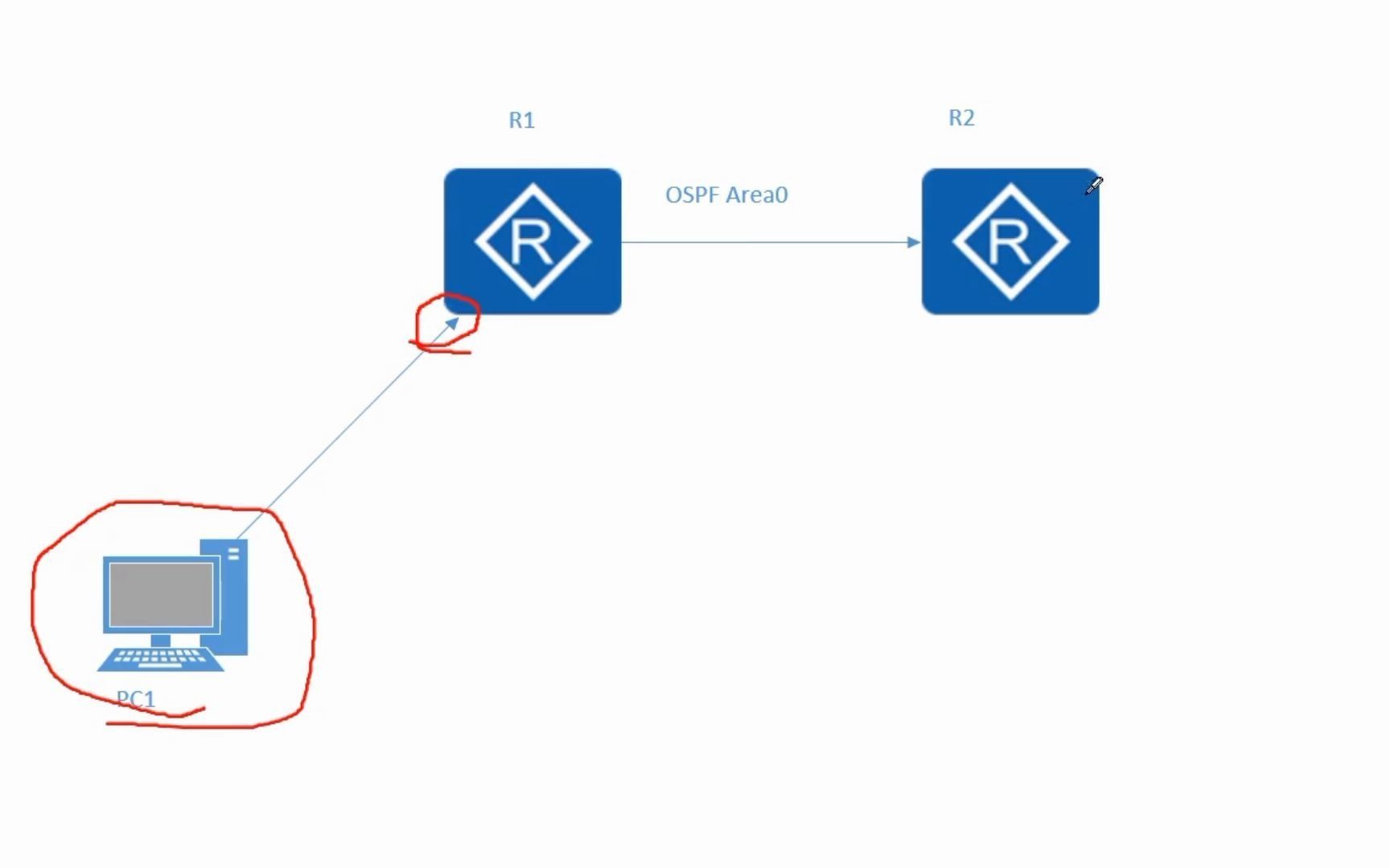 [IE-LAB]一分钟搞懂什么是OSPF被动接口设置 网络精选知识 名师精讲