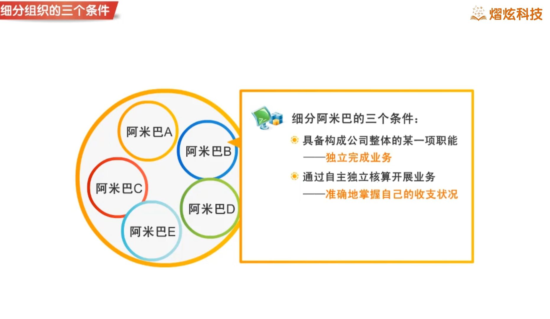 【生产管理微课】细分阿米巴经营组织架构的3个条件
