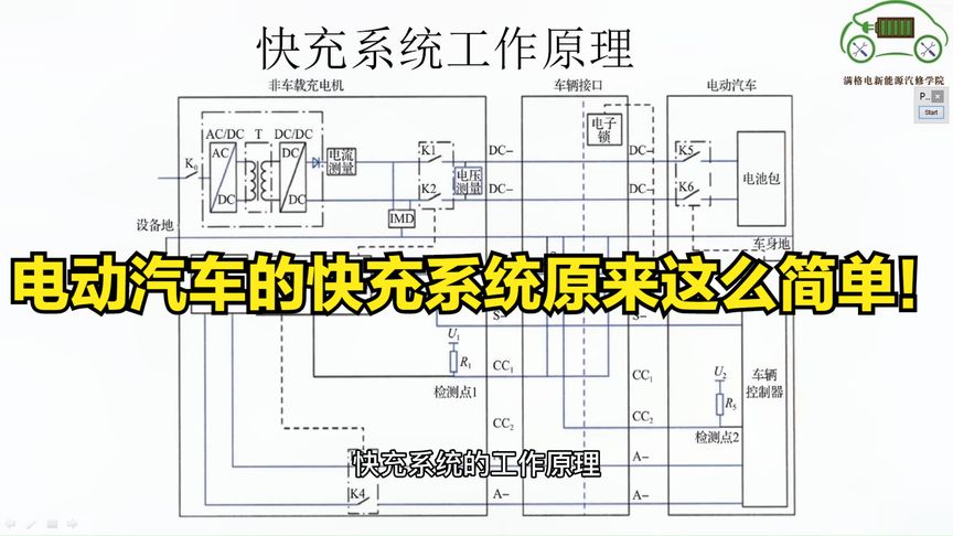 电动汽车的快充系统原来这么简单!快充工作原理—新能源汽车原理