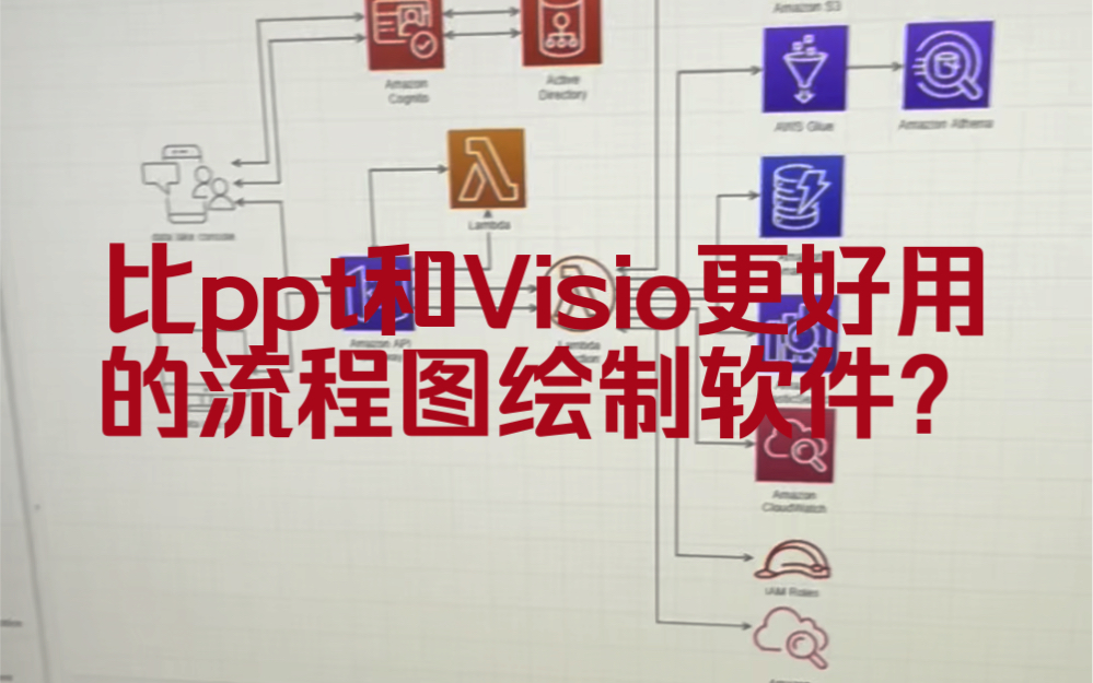 ...内含大量各种各样的模版可以直接编辑使用,感觉比visio和ppt都方便呢