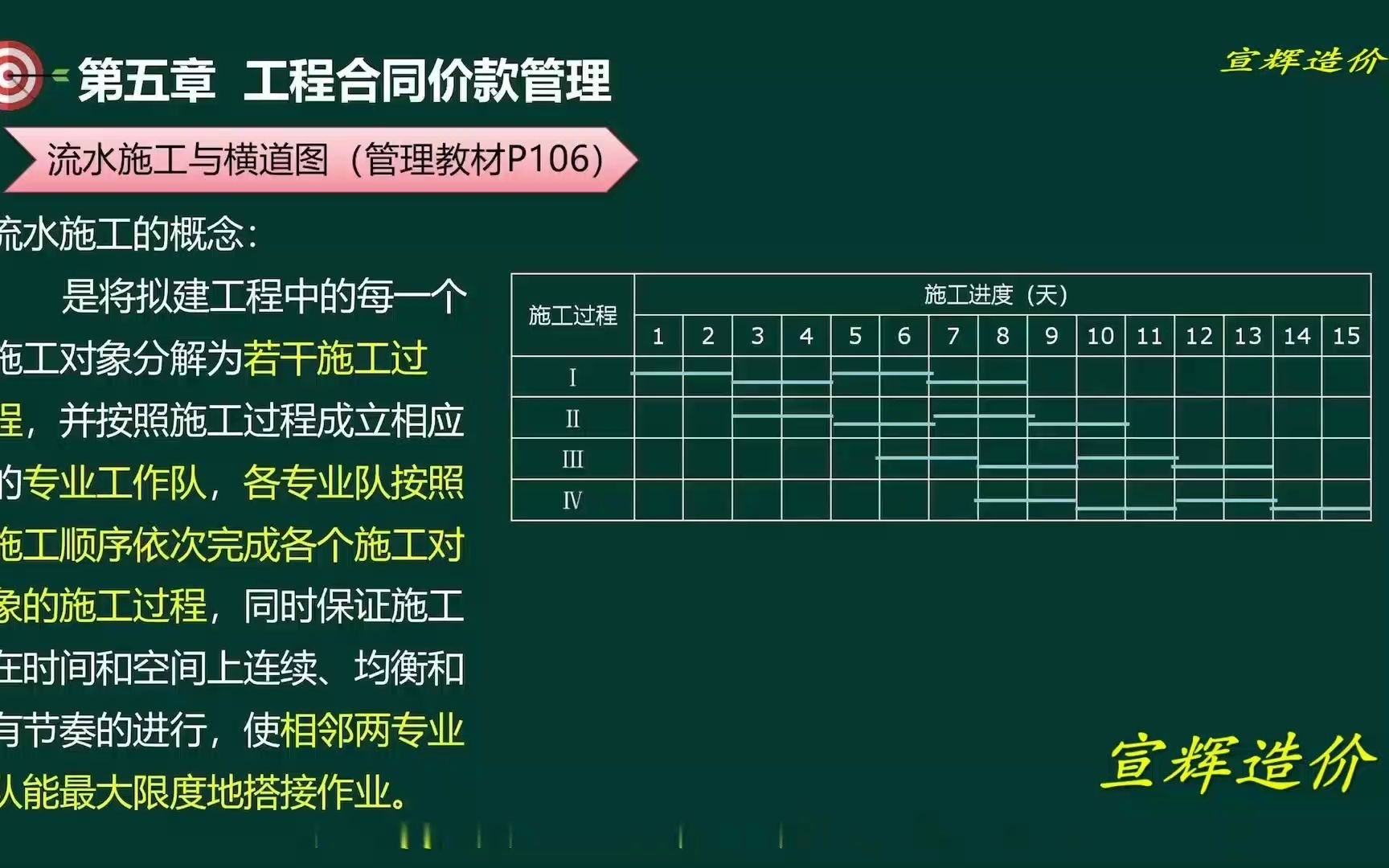 工程合同价款管理-4(流水施工与横道图)
