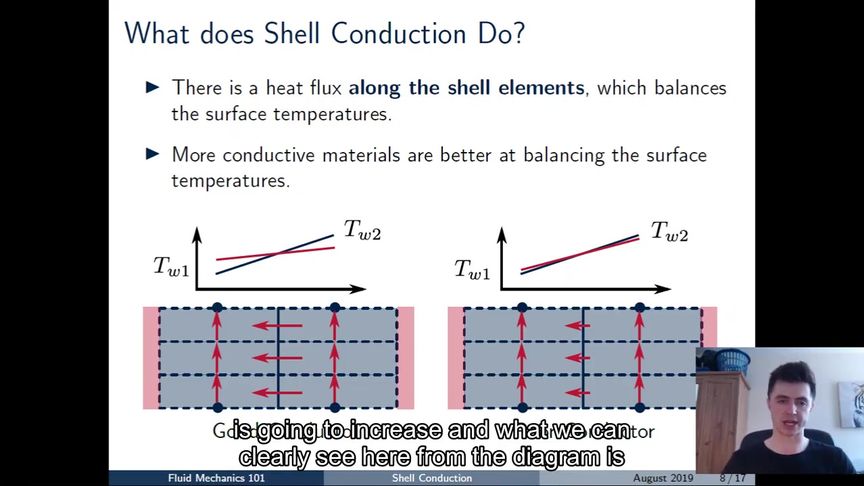 【精选】CFD基础——计算流体动力学中的壳体热传导(英文字幕)