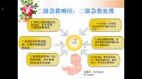 产科急救应急预案PPT