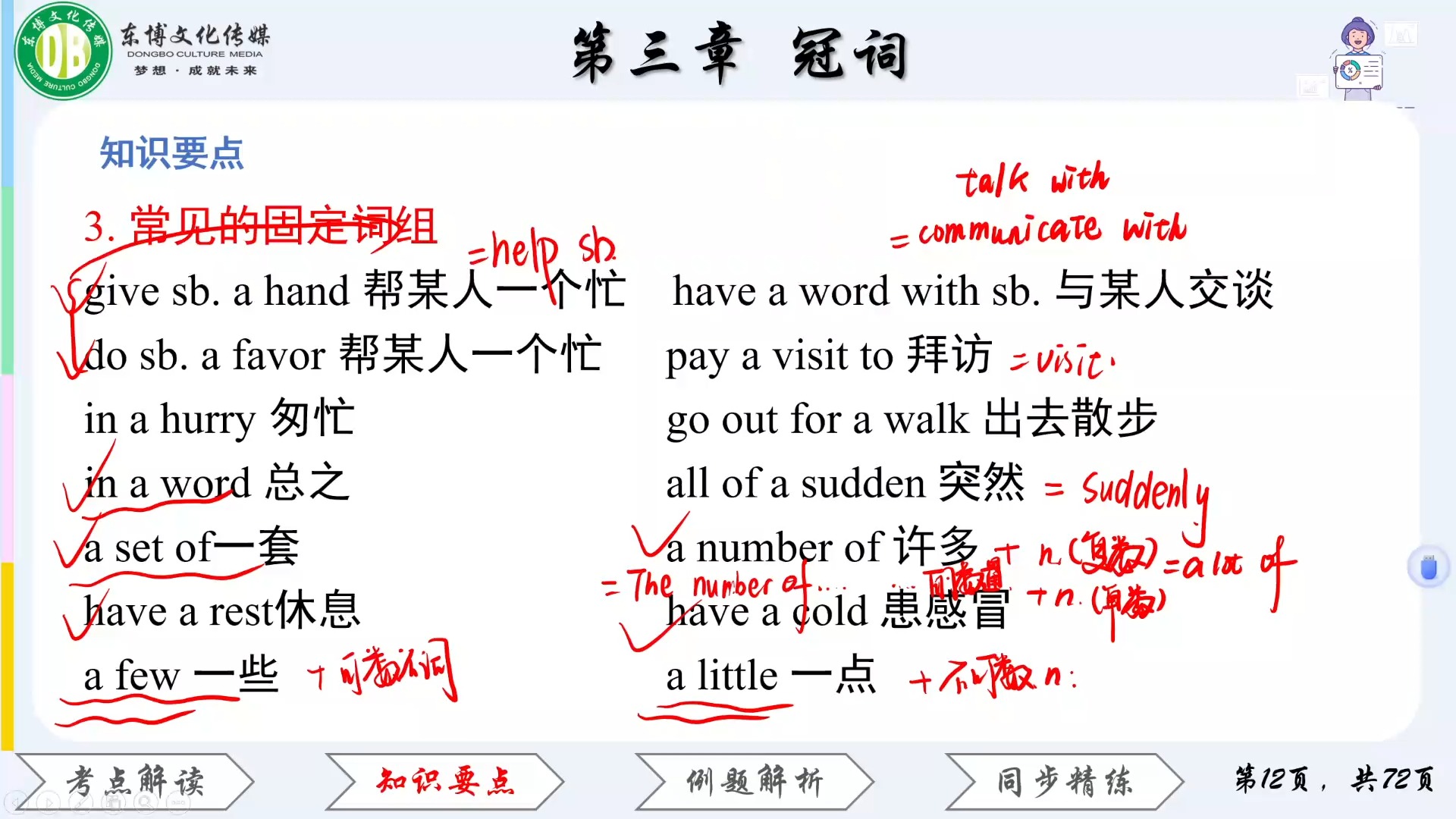 ...冠词的概念,分类;不定冠词a,an定冠词the的用法,不定冠词的位置,常见...
