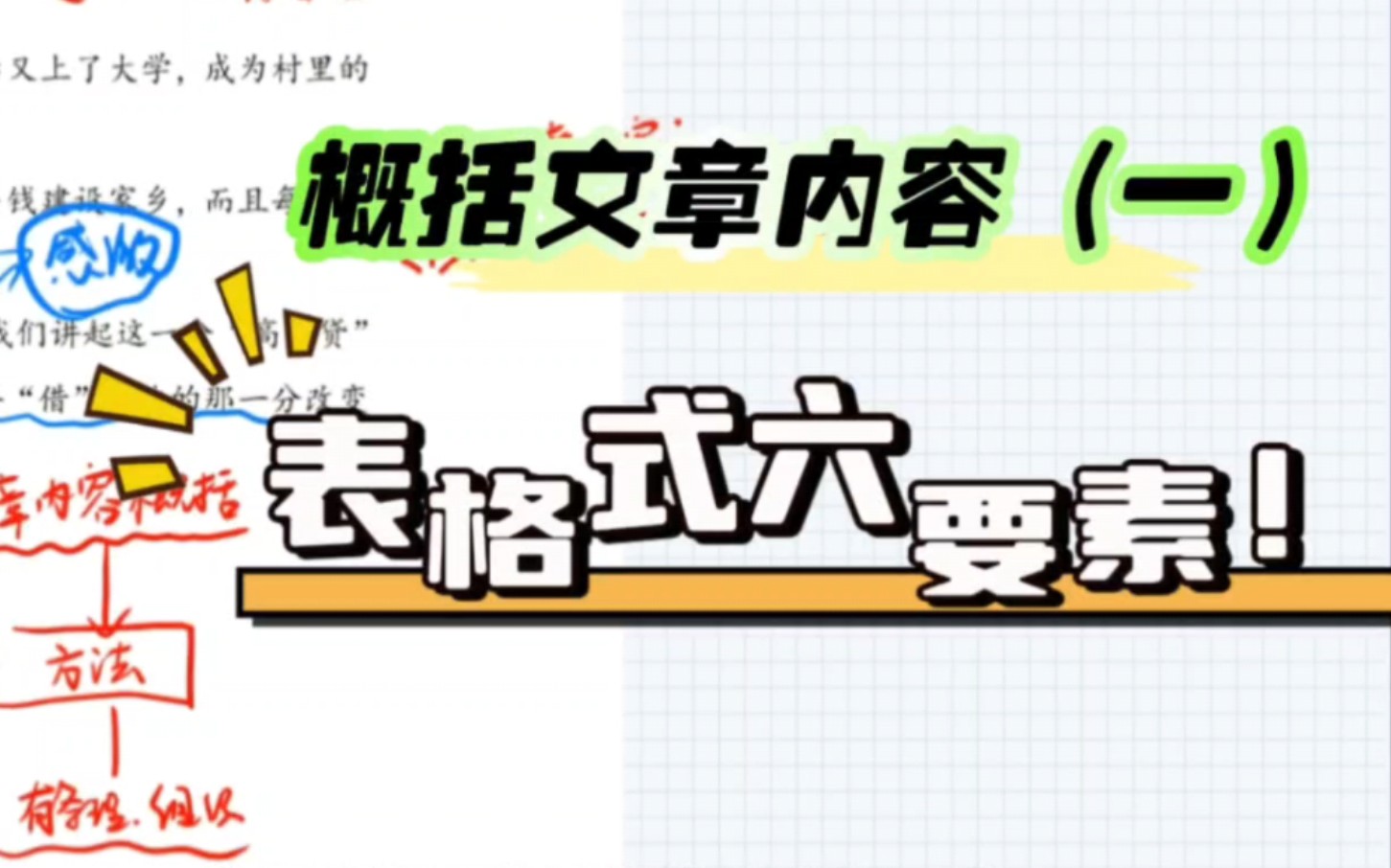 表格法解决概括题!保姆级攻略!