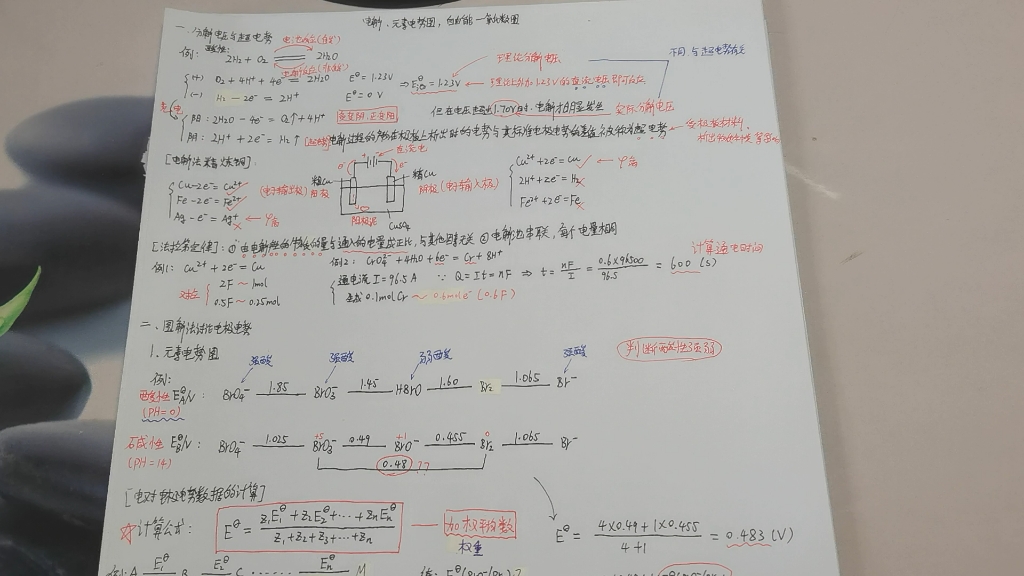 无机化学-元素电势图,自由能-氧化数图,电解,分解电压,超电势,电解法...
