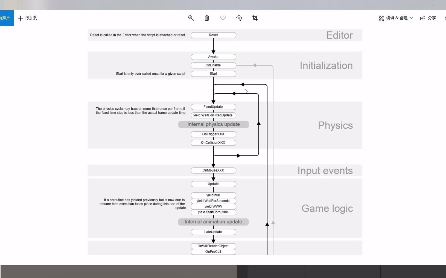 Unity执行顺序及打包