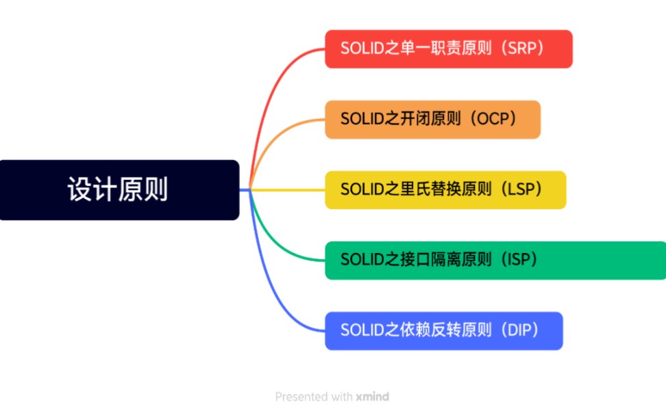 如何运用SOLID设计原则提高代码质量?
