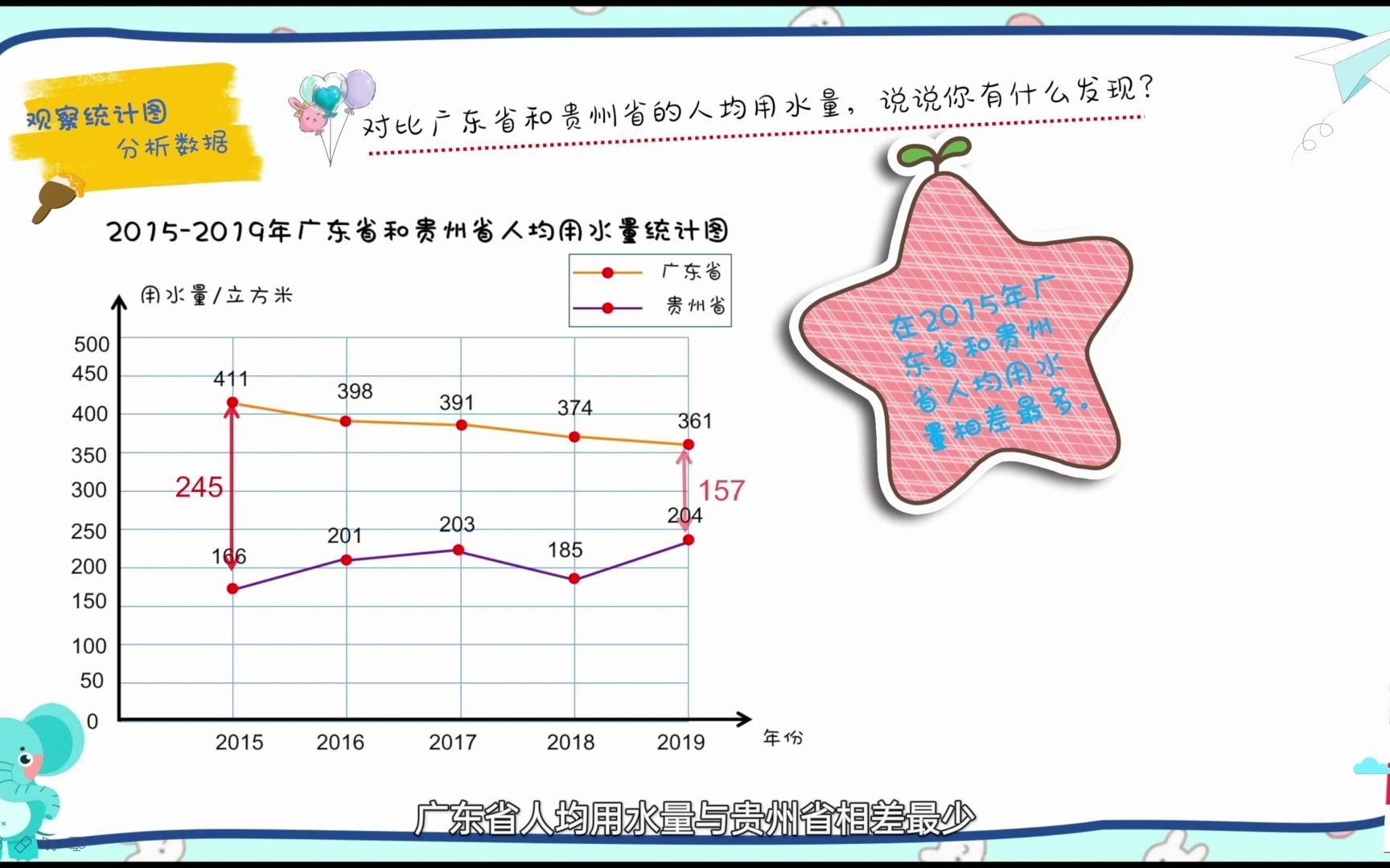 《复式折线统计图》微课1