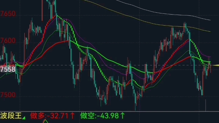 主图SSL均线高低点通道 hama变色均线变色stick指标分享