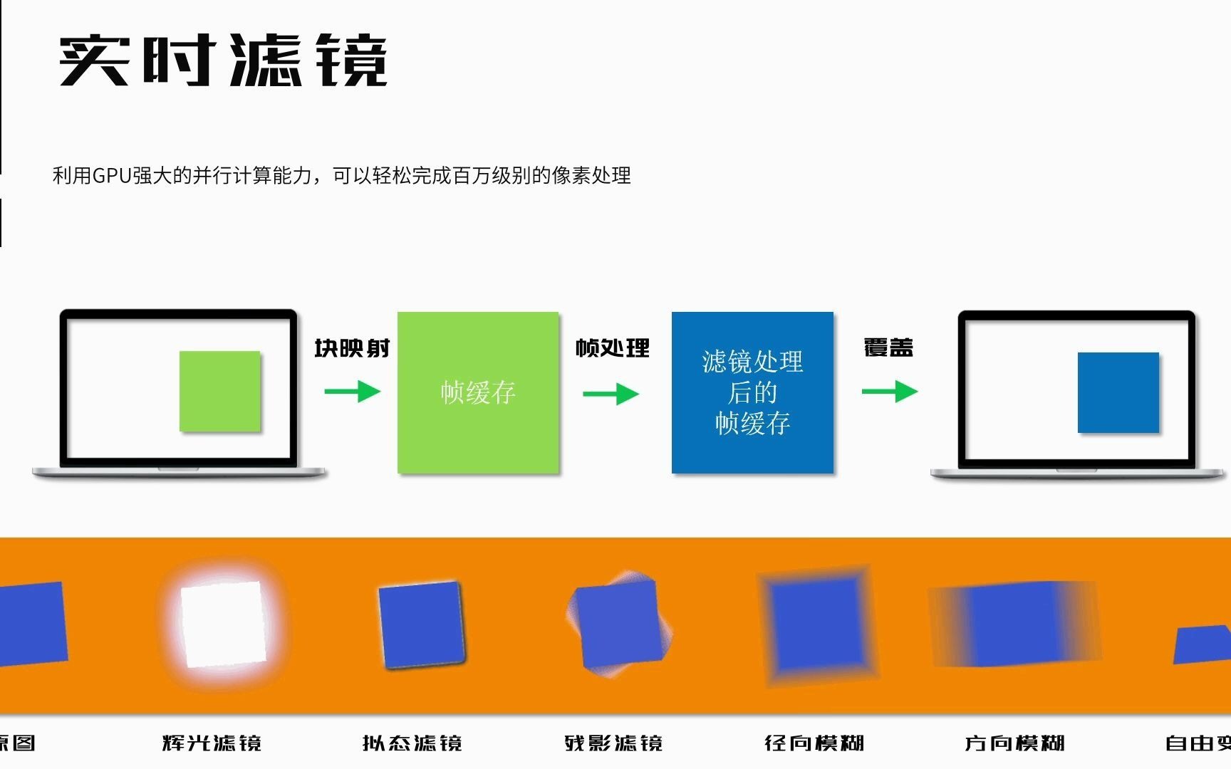 毕业设计——音频可视化引擎 毕业答辩演示PPT