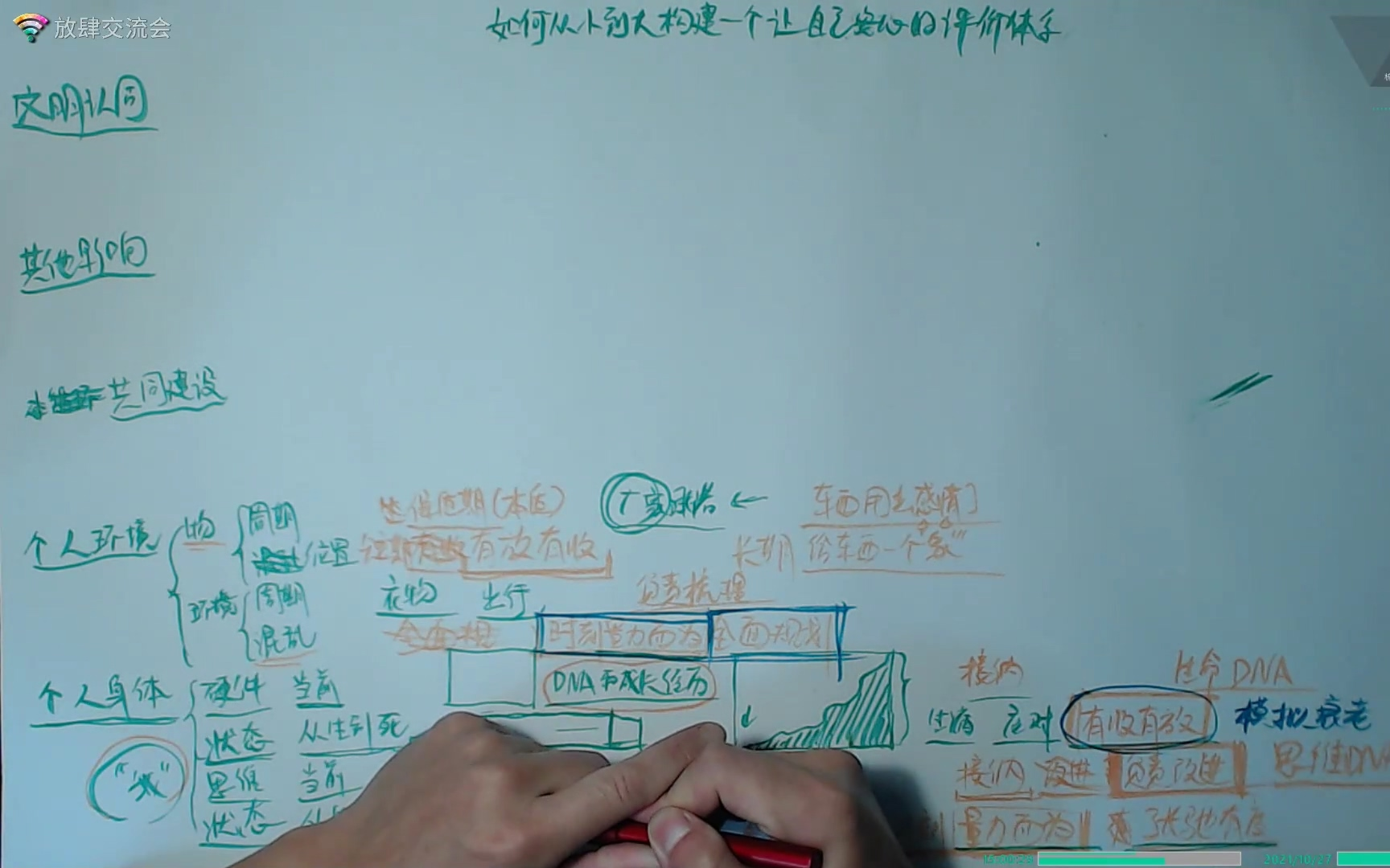 ★理>思索实践>099 如何构建让自己安心的评价体系(小我