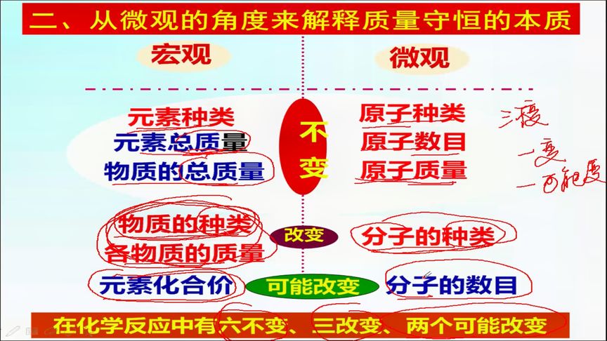 《初三化学》考点:质量守恒定律之六不变、三变和二可能变