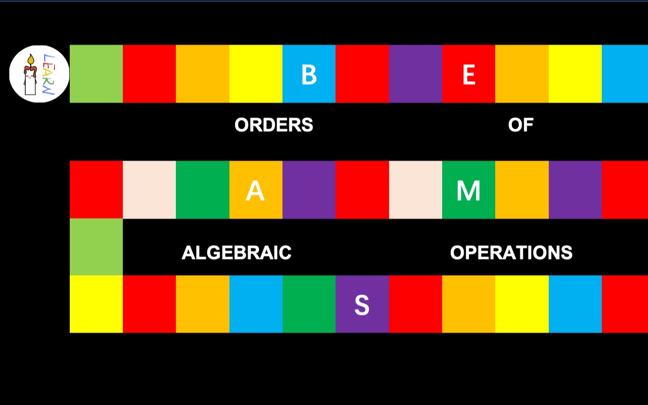 The Order of Operations 代数式运算法则