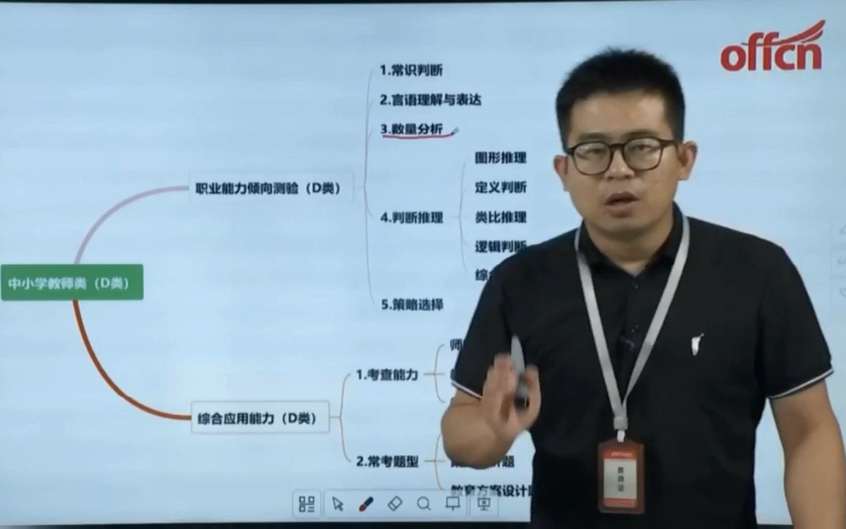 【事业单位】事业单位综合管理D类考试内容