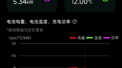 这就是比亚迪宋pro dmi的快充,国网独立桩居然能充到5kw,666
