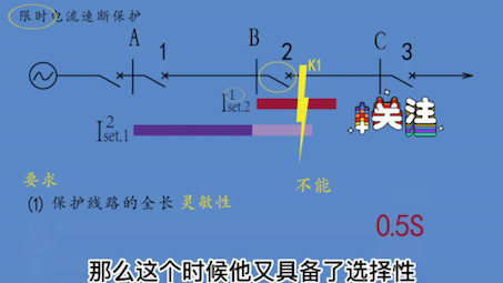 电流三段保护-电流二段原理及整定值