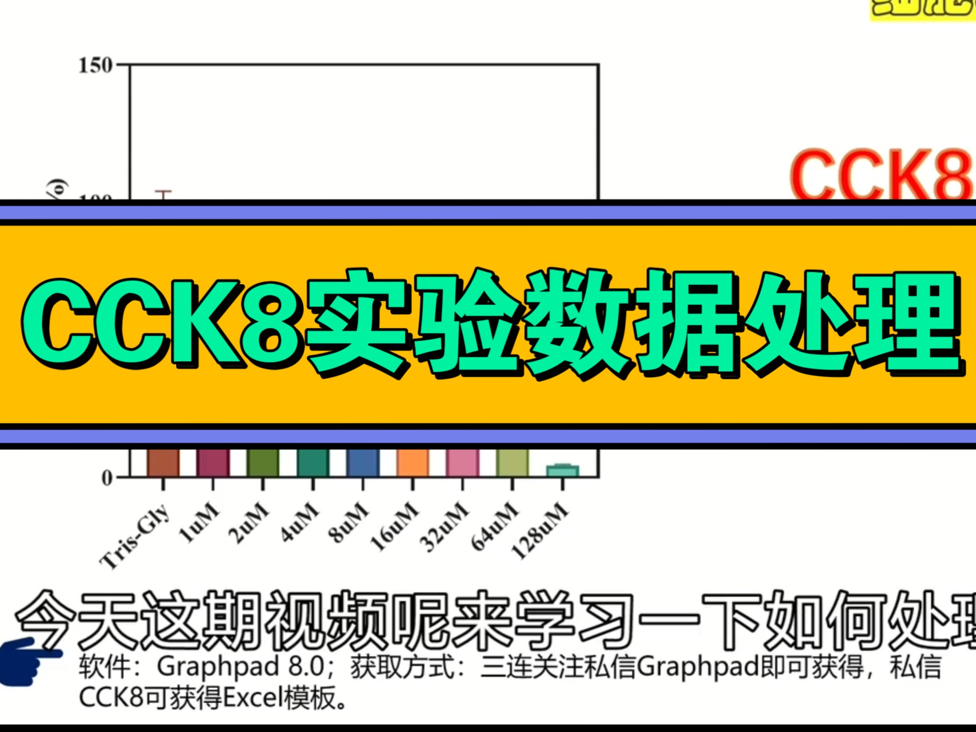 cck-8,MTT实验计算(IC50、EC50)graphpad作图画图绘图可以处理cck8...