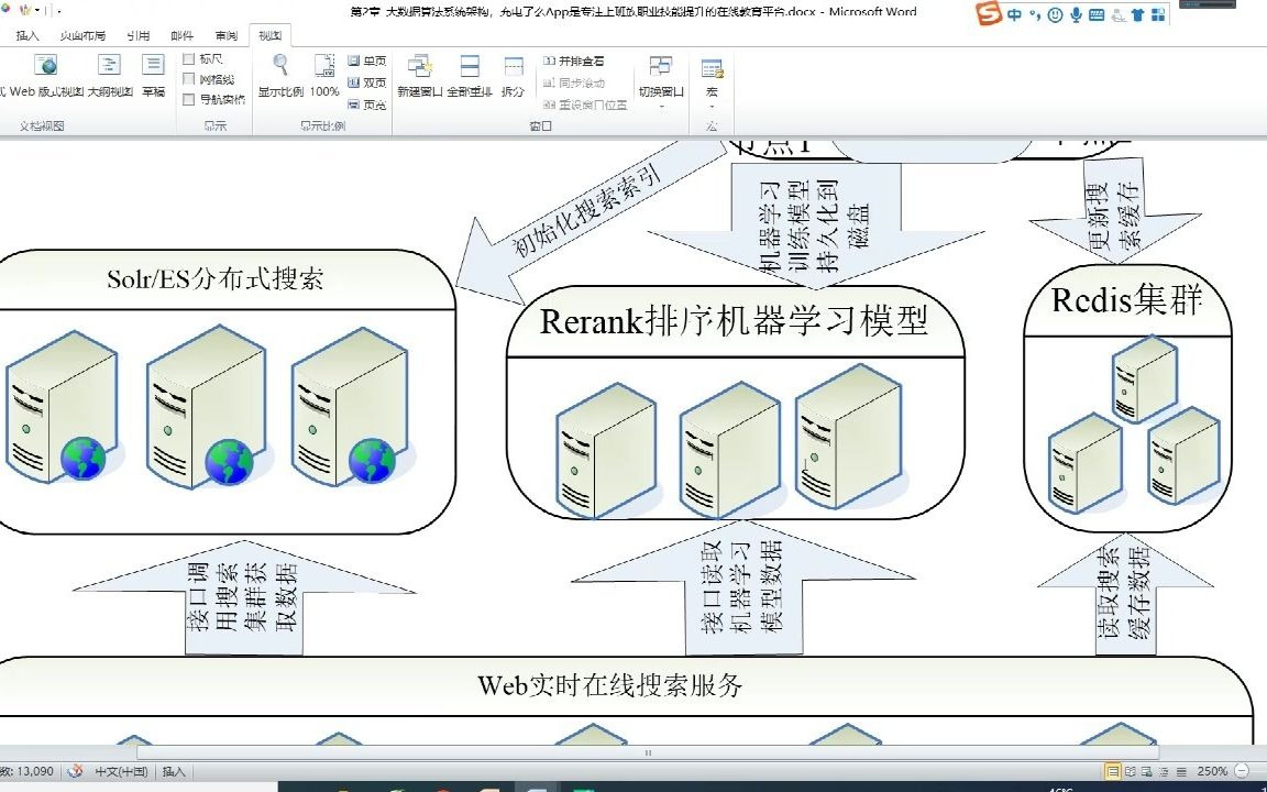 个性化搜索引擎系统架构设计