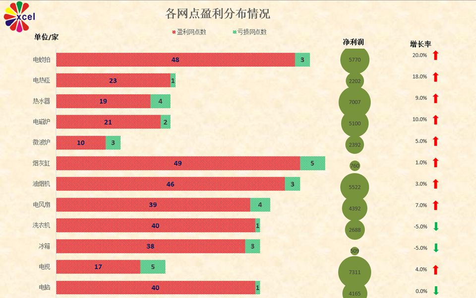 【EXCEL图表精进教程】盘盈盘亏增长率对比图篇,大企业常用的综合...