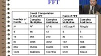 数字信号处理视频教程20