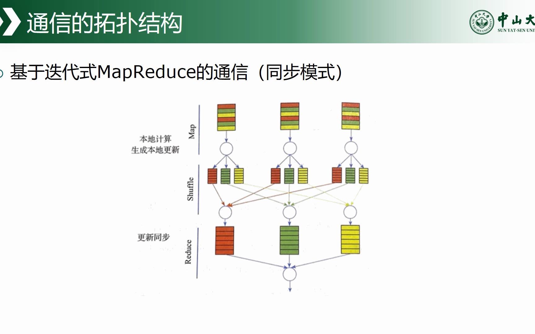 6-边缘智能计算应用-通信机制(一)