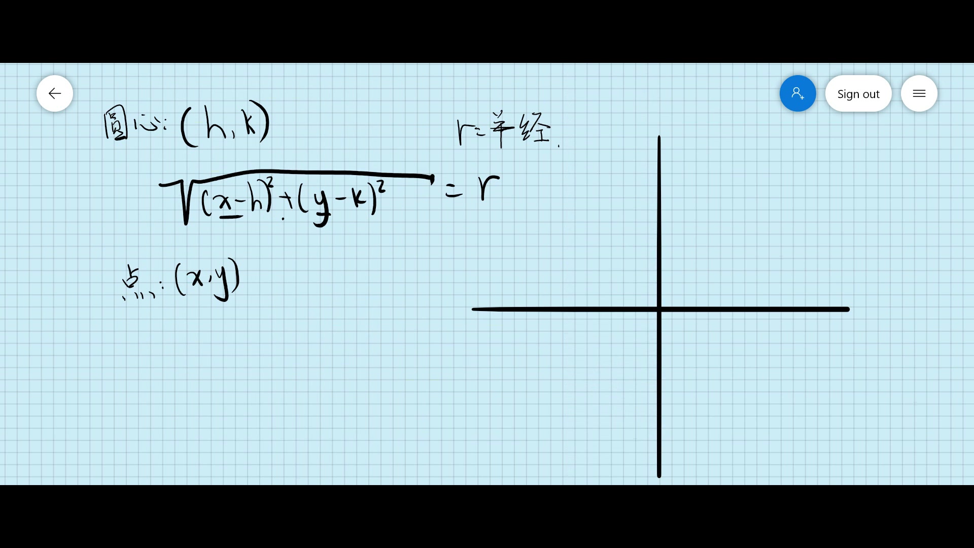 团子讲数学-函数:圆