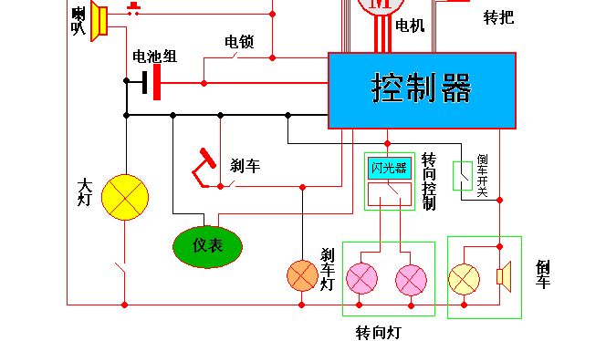 2轮3轮电动车从无刷到有刷的倒车喇叭接线原理和线路走向图