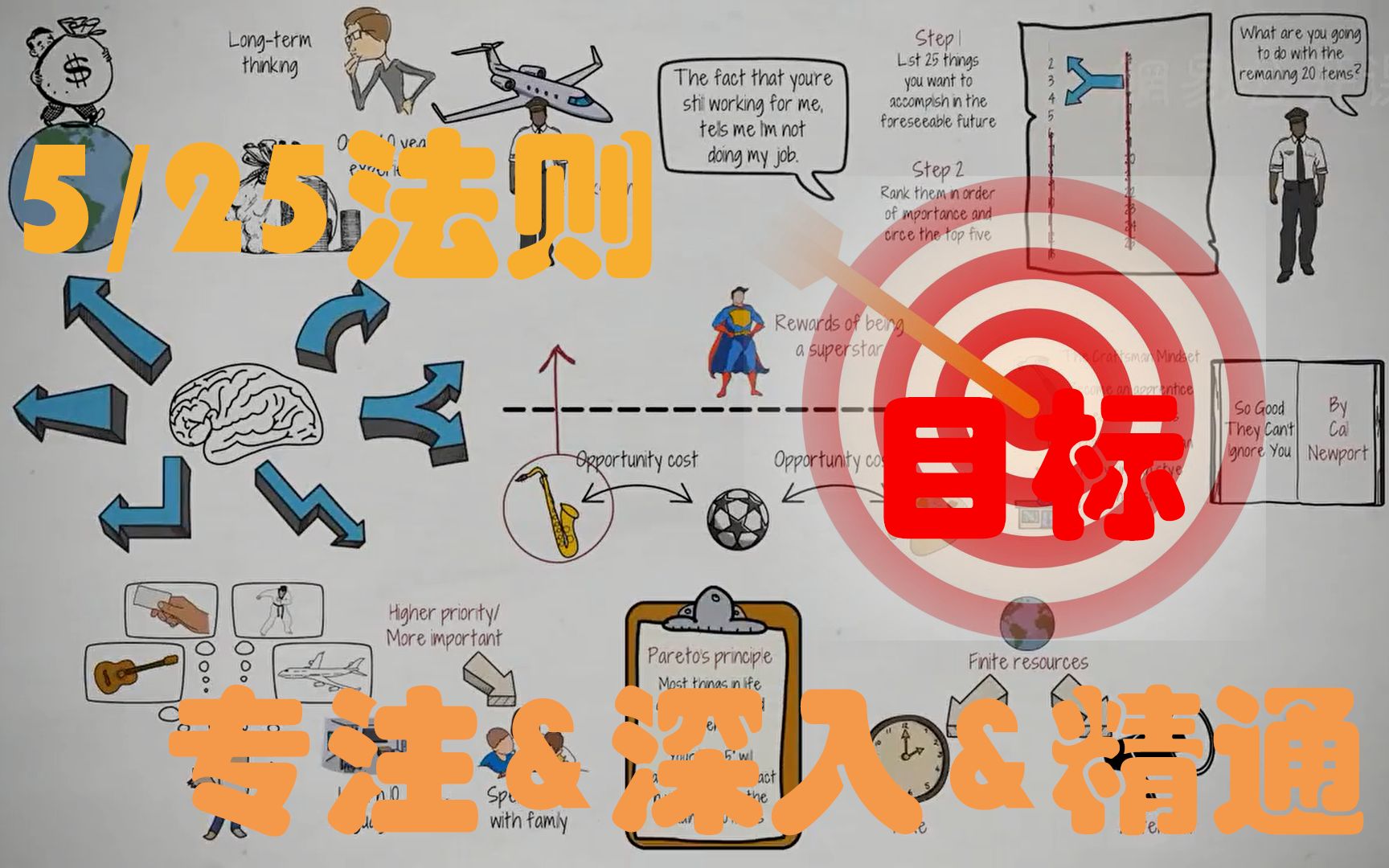 [科学在身边]|巴菲特5/25法则:教你如何实现个人目标